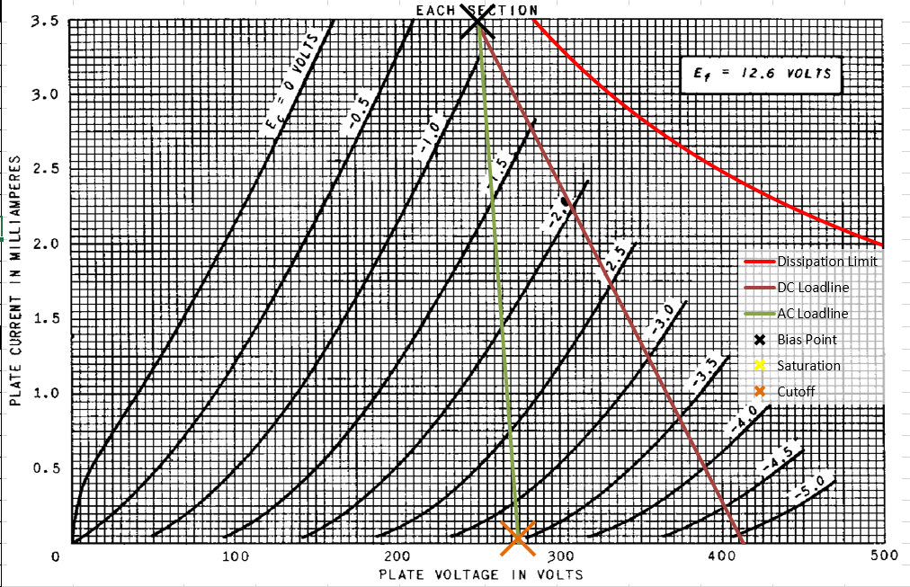 The 12AT7, The Unsung Hero of Reverb | JDP Amplifiers